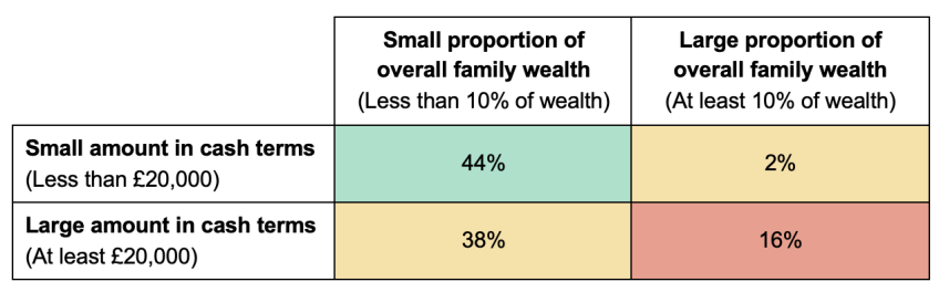 How important are defined contribution pensions for financing retirement? | Institute for Fiscal ...